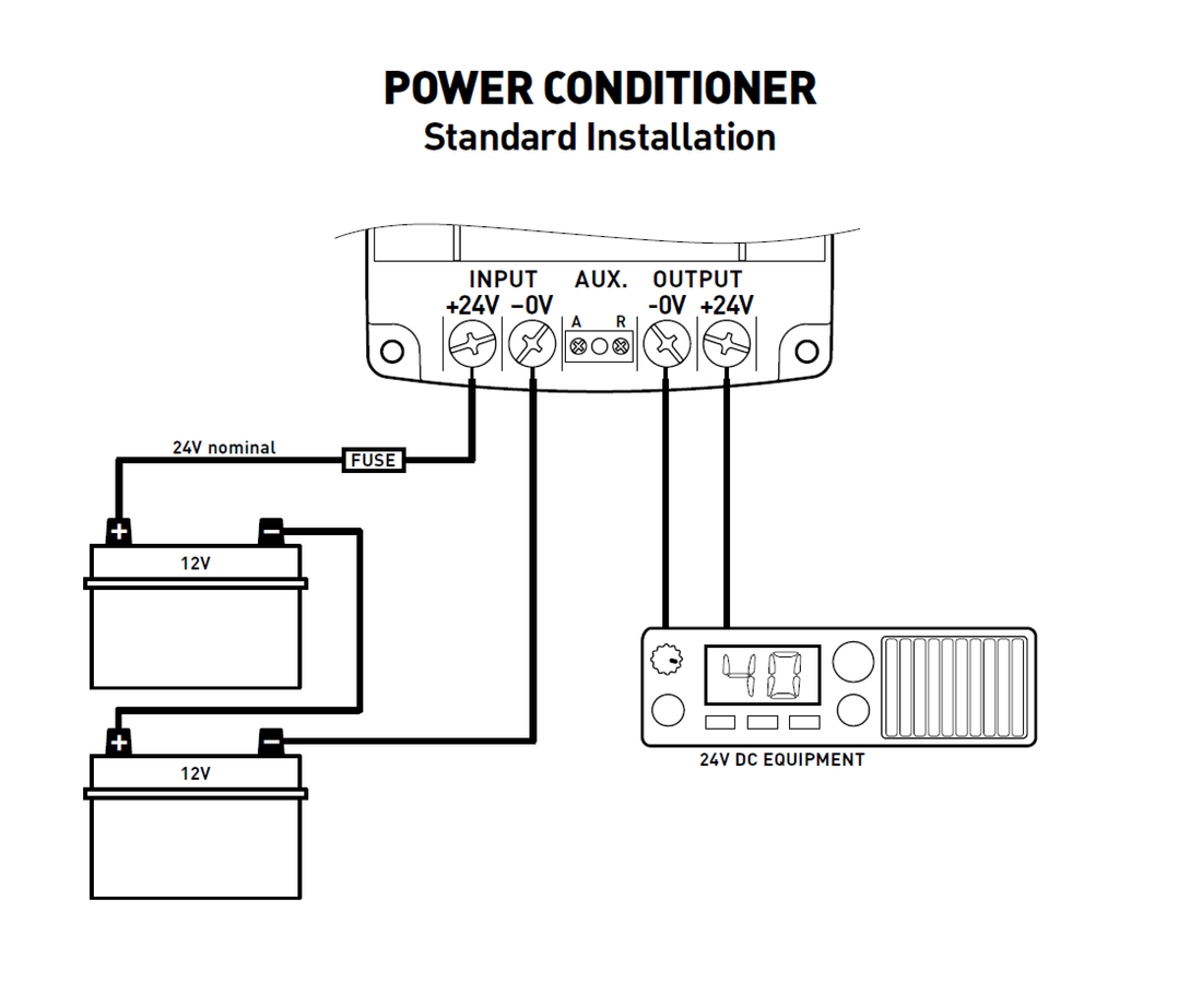Proxicast - interVOLT 24V DC 10 Amp Isolated Power Conditioner – Model ...